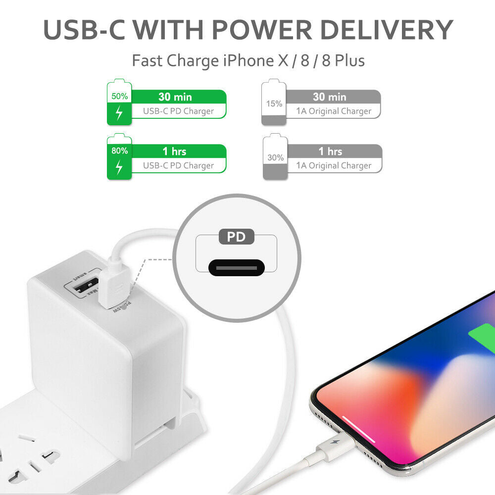 USB C Wall Charger 30W 2 Port Compact Type C Charger Power Delivery an ...