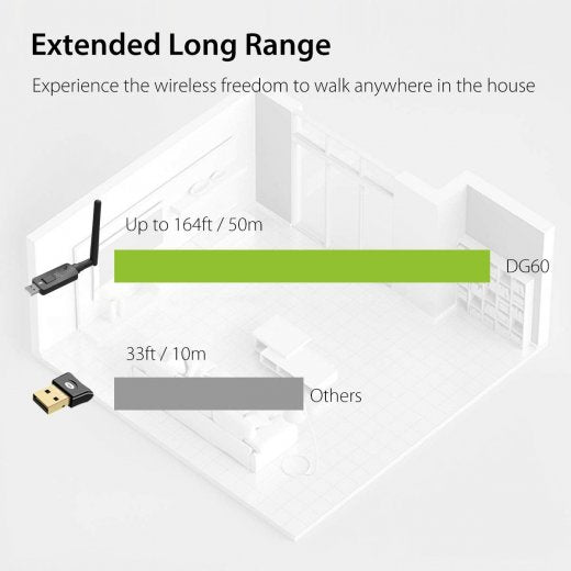 Long Range Bluetooth USB Audio Transmitter & Broadcasting Dongle – Digizone